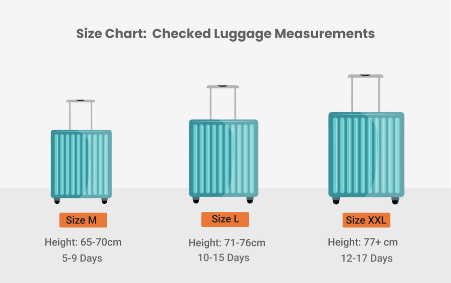 101 Guide for Suitcase Sizes | Eminent – Eminent Luggage
